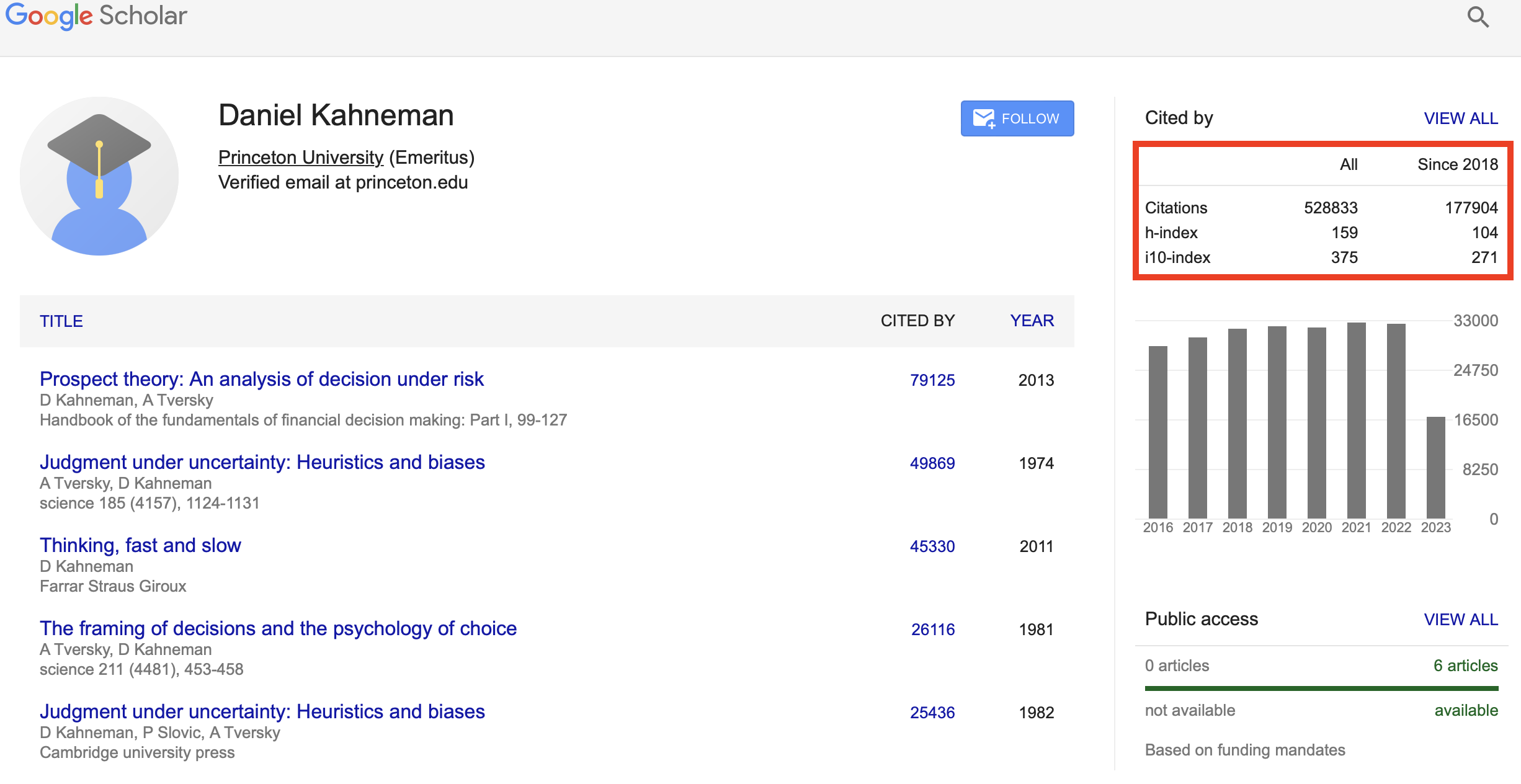 Research with E-books