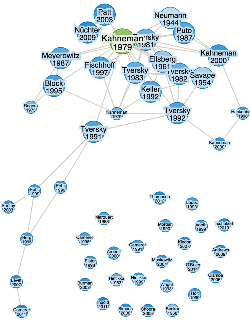 Research with E-books